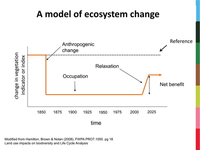 Transformation Pathways - The recovery and restoration of native ...