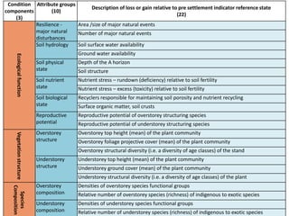 Transformation Pathways - The recovery and restoration of native ...