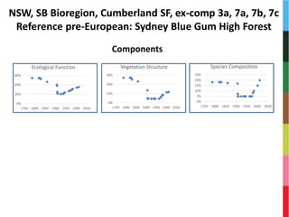 Transformation Pathways - The recovery and restoration of native ...