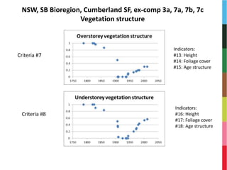 Transformation Pathways - The recovery and restoration of native ...