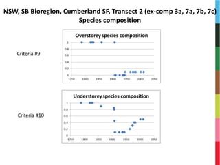 Transformation Pathways - The recovery and restoration of native ...