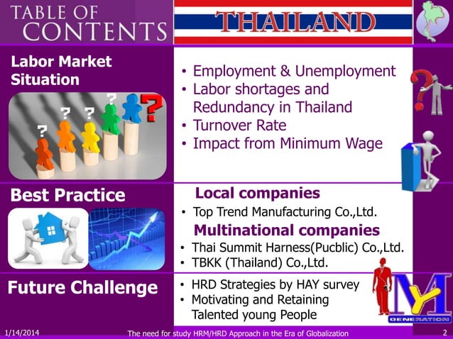 Thailand Country Report: Join Study in Vietnam | PPT