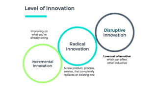 THA covid – control innovations aug 2021.pptx