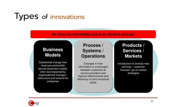 THA covid – control innovations aug 2021.pptx