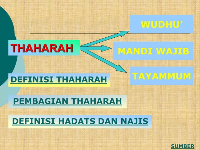 thaharah.ppt