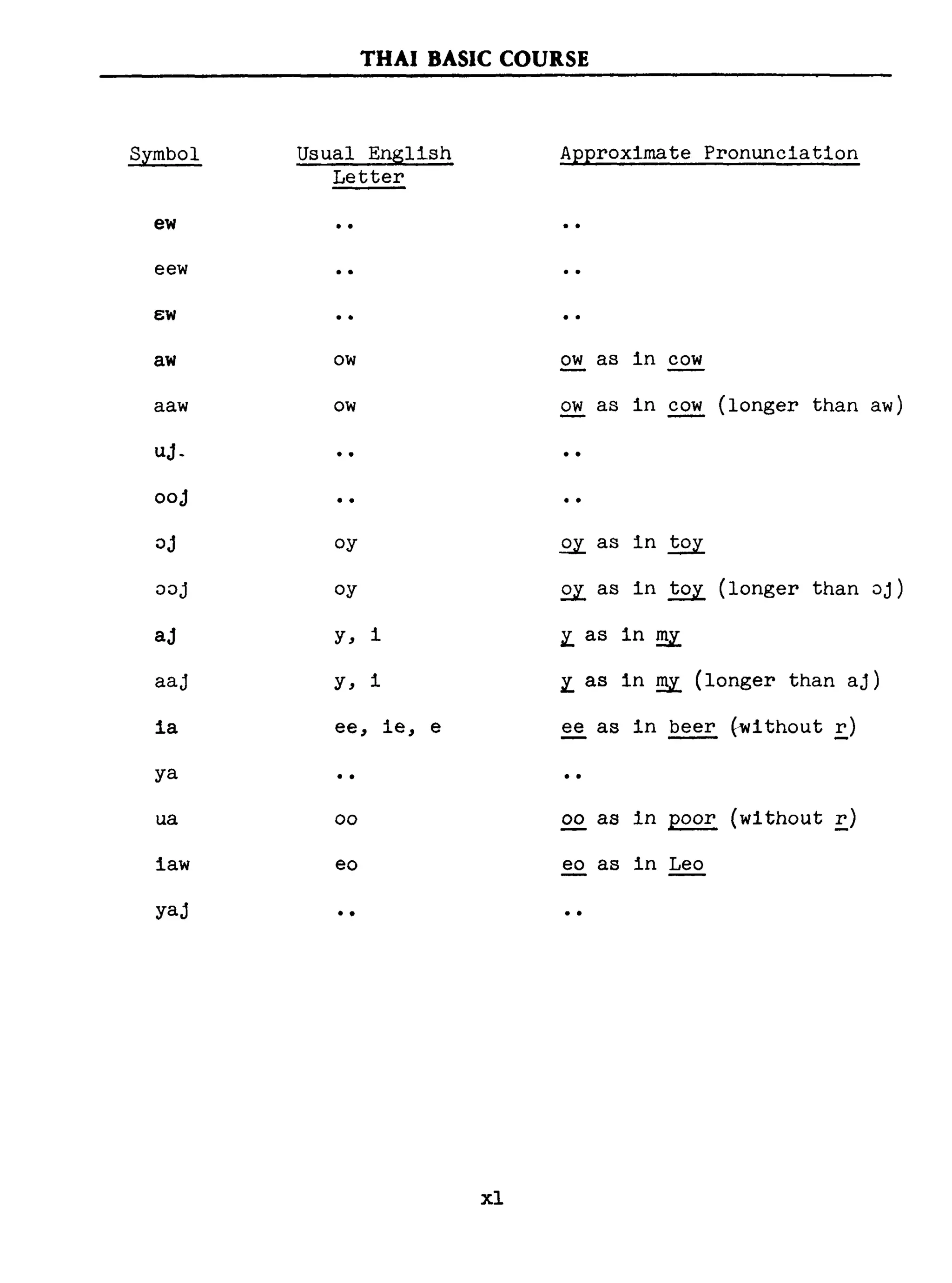 Learn Thai - FSI Basic Course (Part 1) | PDF