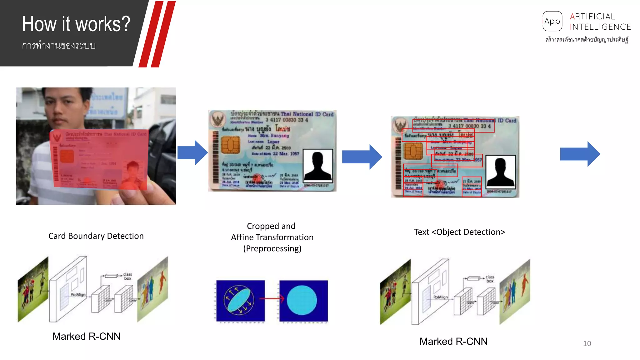 Thai National ID Card OCR | PPTX