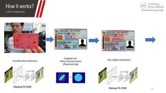 Thai National ID Card OCR | PPTX