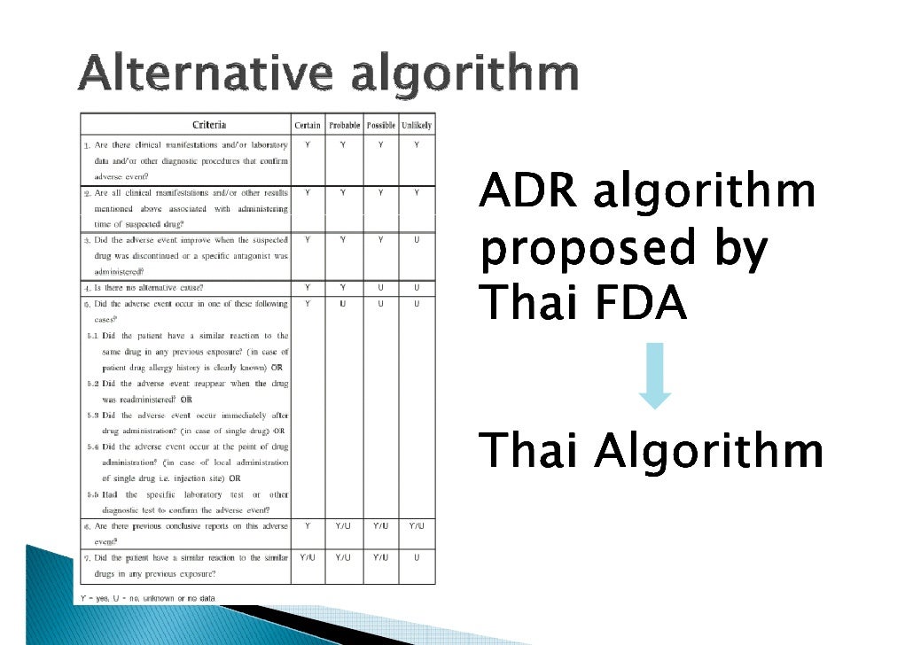 Thaialgorithm Slide