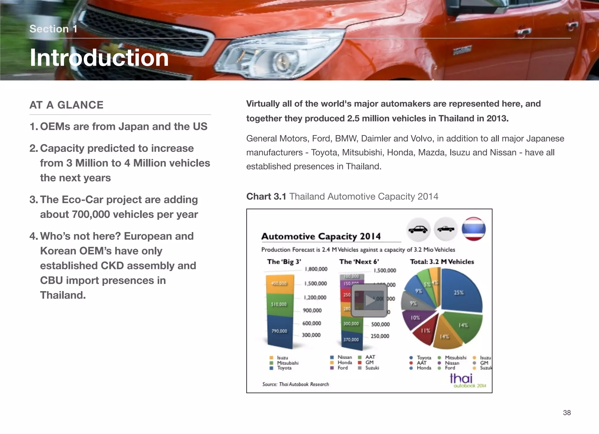 Thailand AutoBook 2017 Preview | PDF