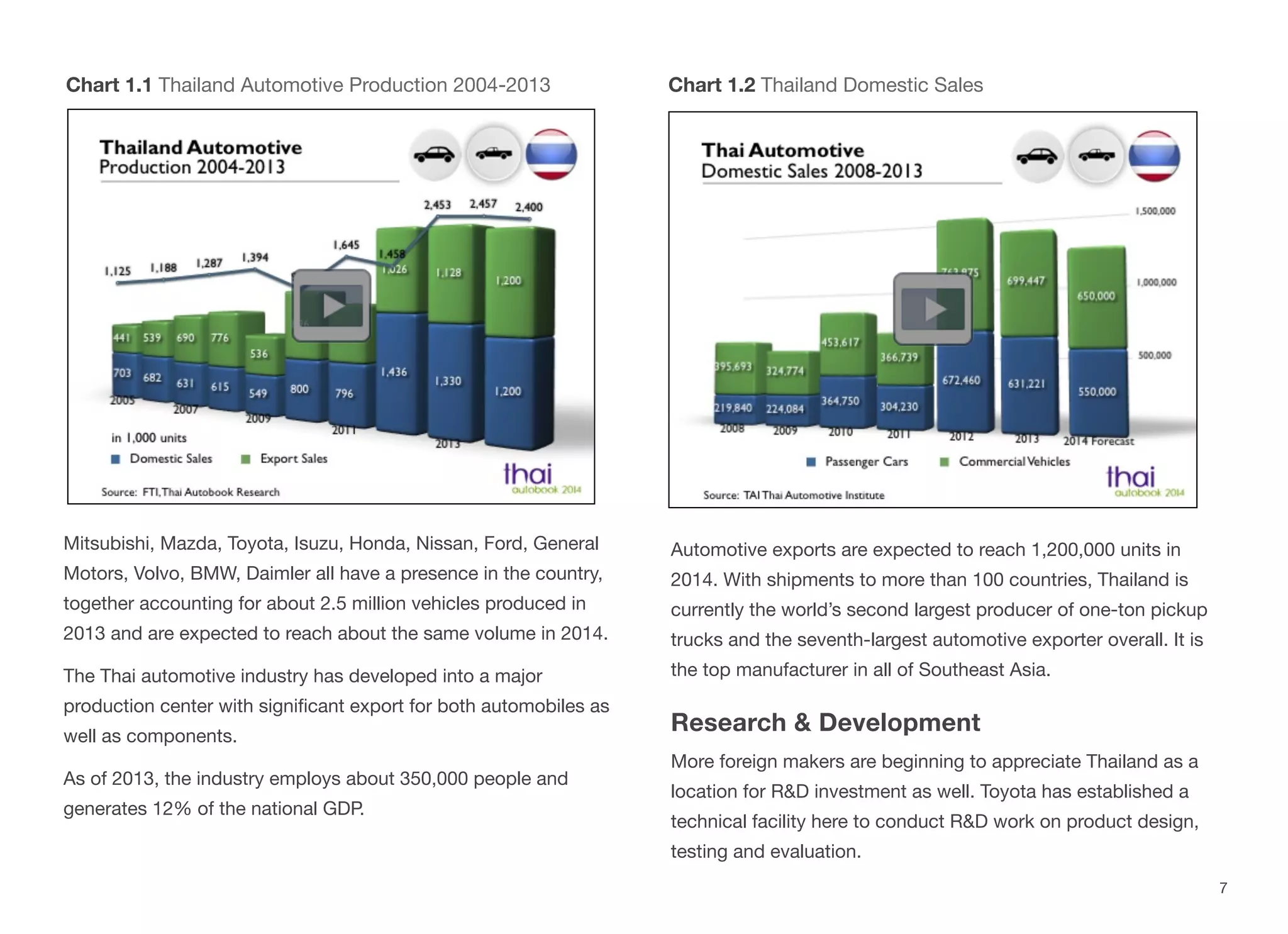 Thailand AutoBook 2017 Preview | PDF