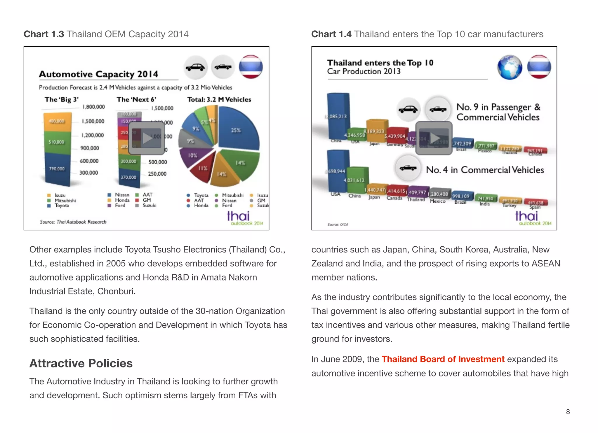 Thailand AutoBook 2017 Preview | PDF