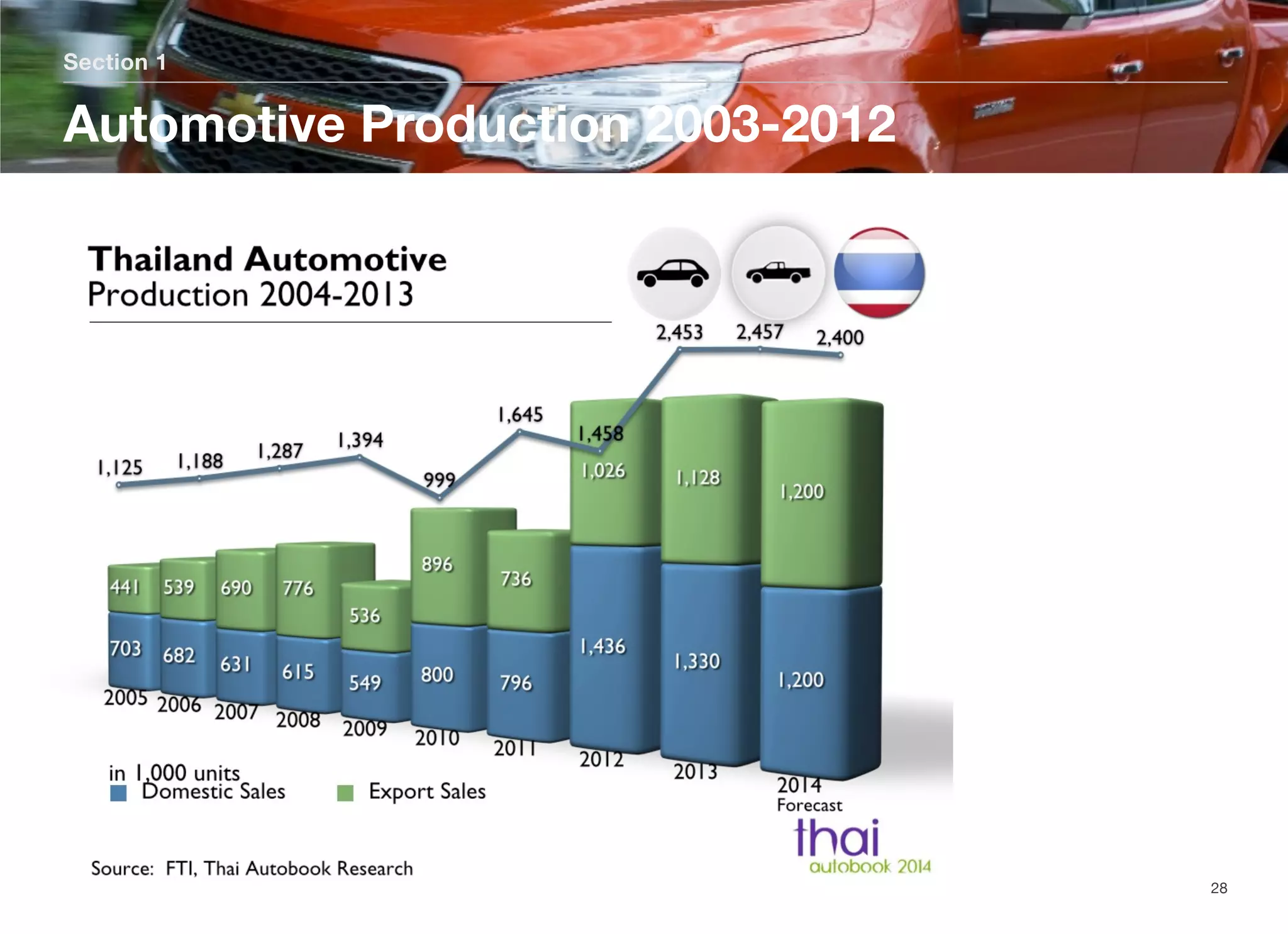 Thailand AutoBook 2017 Preview | PDF