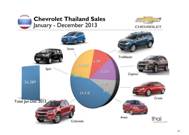 Automobile Spare Parts Manufacturers In Thailand | Reviewmotors.co