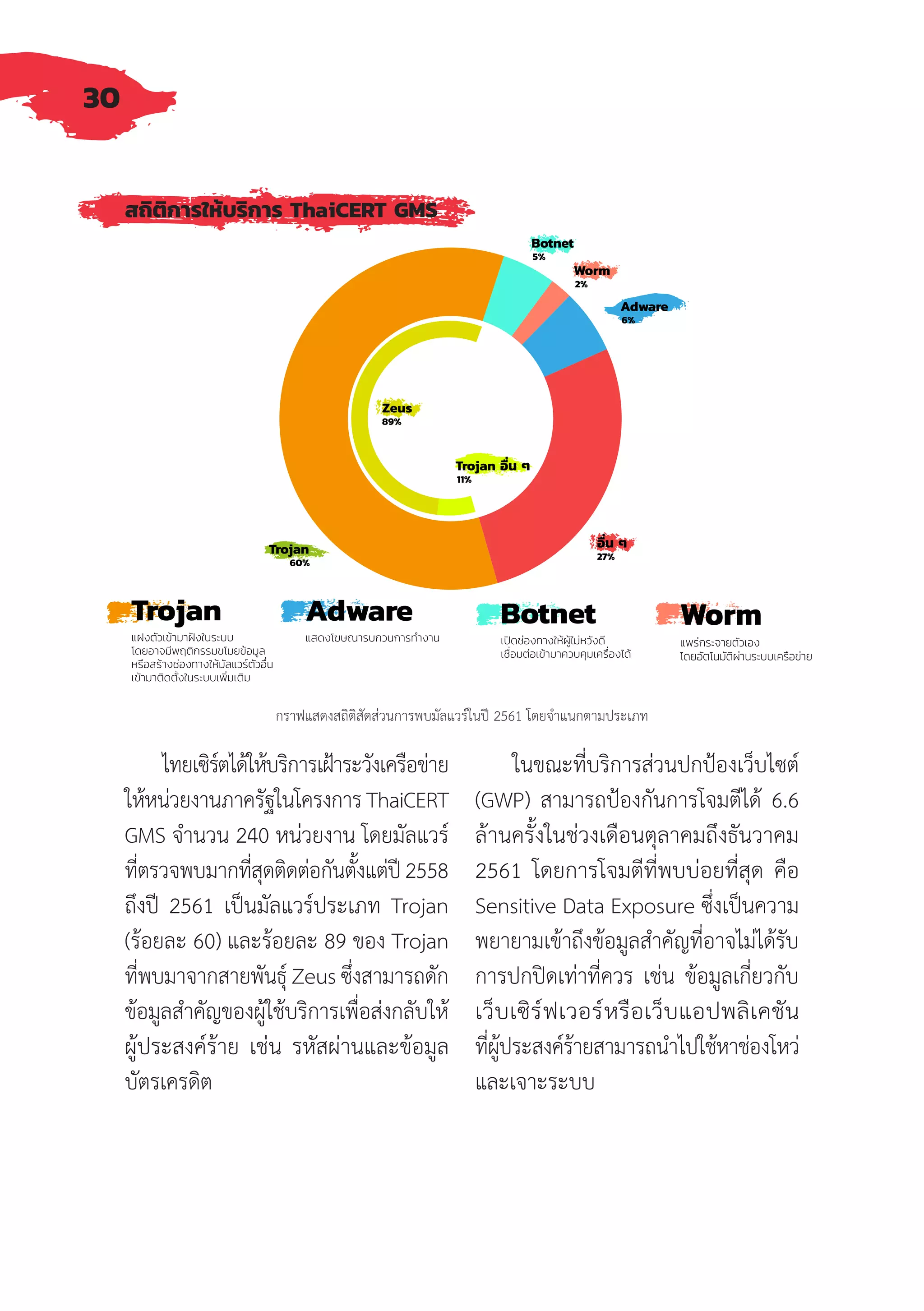 รายงานประจำปีไทยเซิร์ต 2560-2561 | PDF