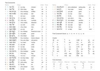 Thai consonant map 2.0 stuart jay raj | PDF