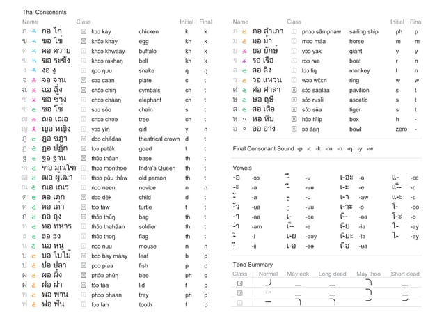 Thai consonant map 2.0 stuart jay raj | PDF
