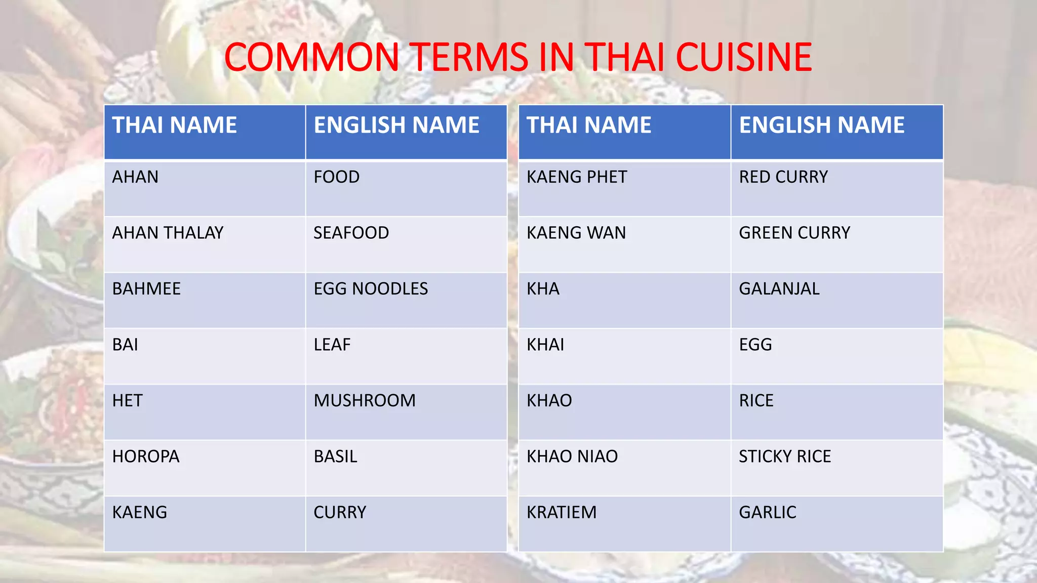 Thai cuisine | PPTX