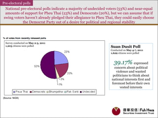 Thai Elections 2011: Thaksin won't win! | PPT