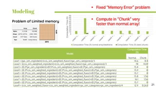 Thai food recommendation | PPT