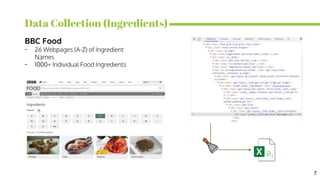 Thai food recommendation | PPT