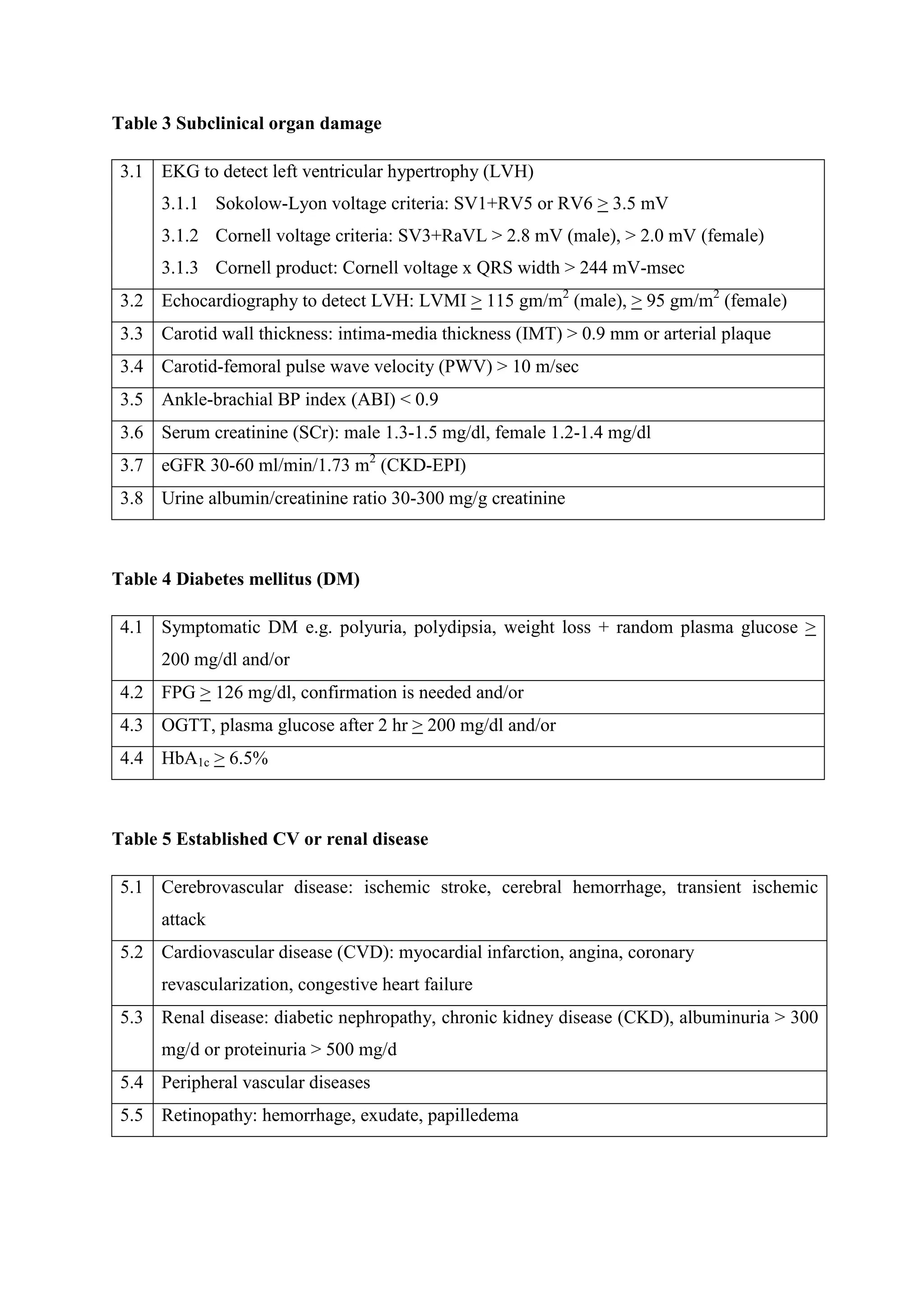 Thai hypertension guideline 2015 | PDF