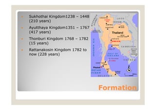 Thailand | PDF