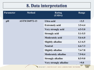 Thailand, Office of Sciences for Land Development, Land Development ...
