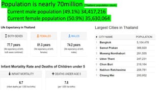 Thailand country study | PPTX