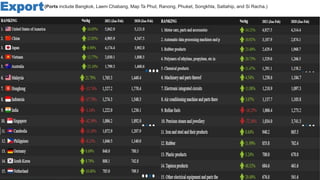 Thailand country study | PPTX