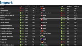 Thailand country study | PPTX