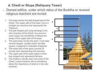 HISTORY: Thai (Thailand) Architecture 1.0 | PDF