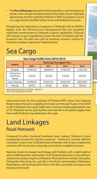 Thailand: ASEAN's Logistics Hub | PDF