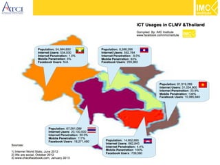 ICT Overview & Opportunity in Thailand | PDF