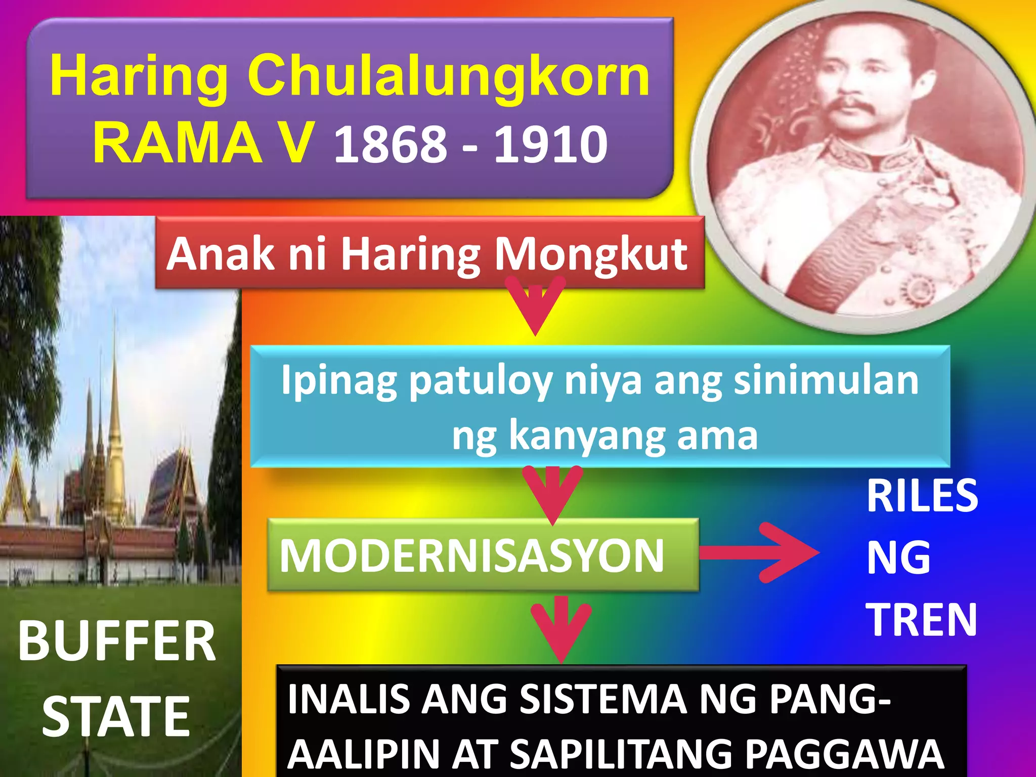 Thailand korea (mga bansang di nasakop) | PPTX