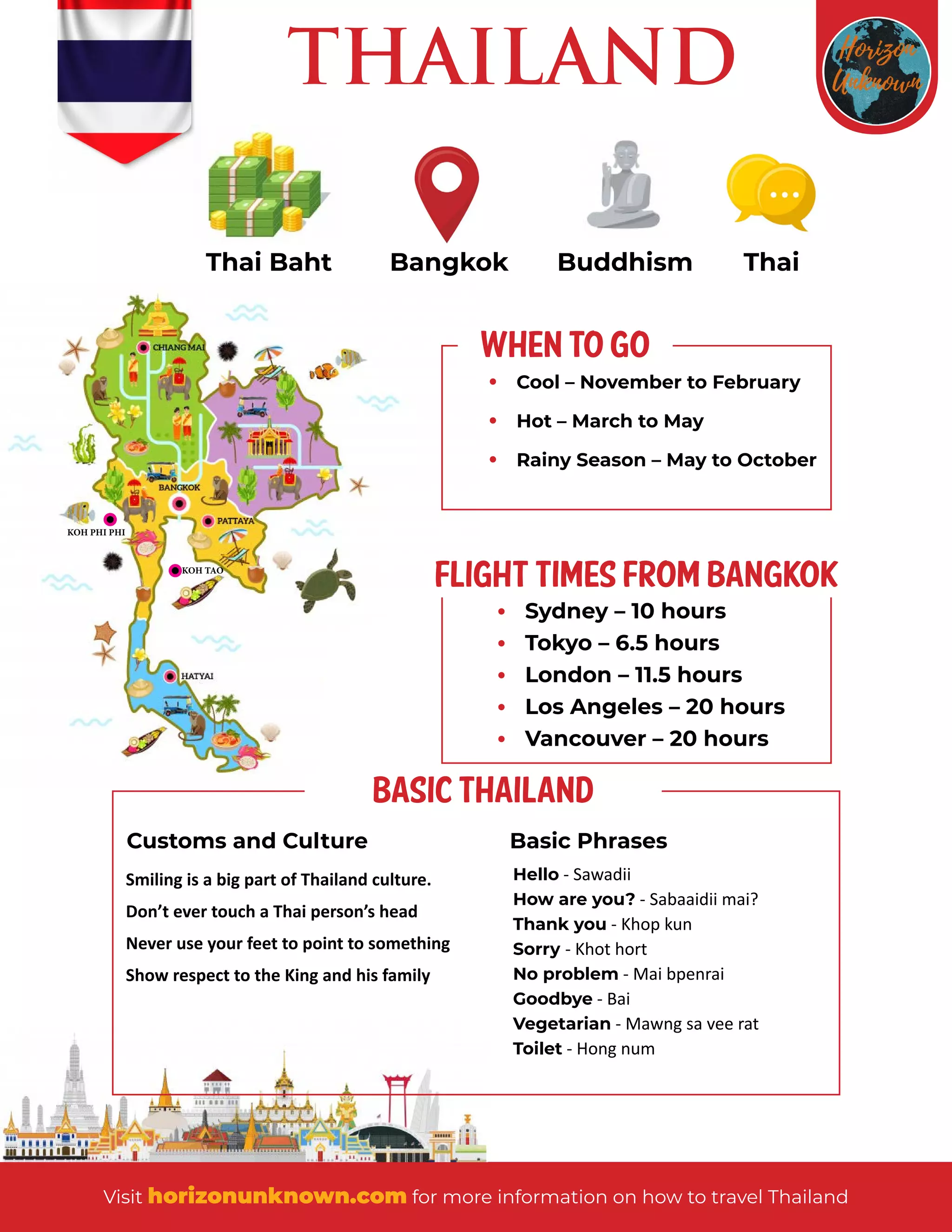 Travel Thailand Infographic | PDF