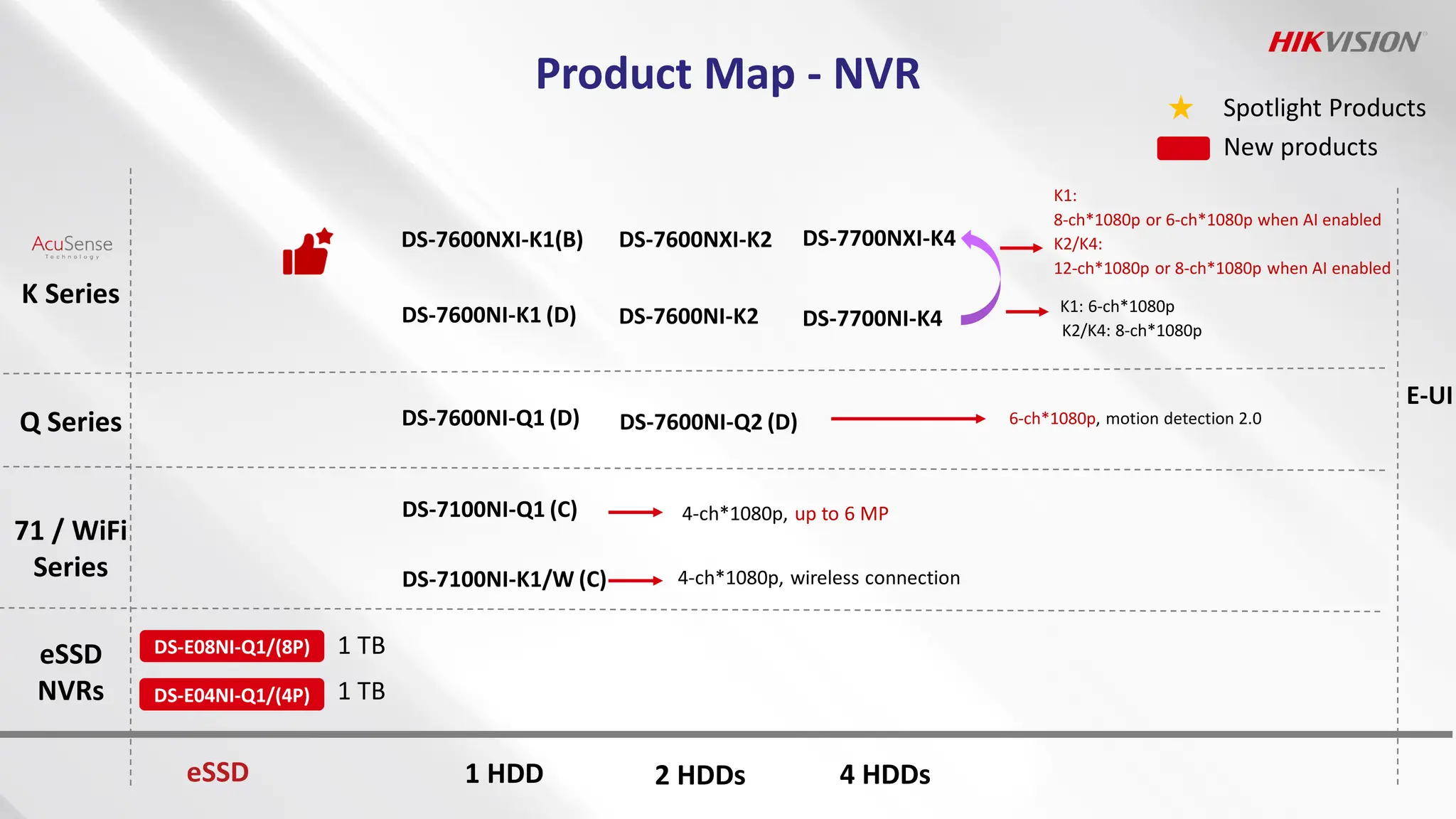 Thailand 2023Q3 CCTV Seasonal Spotlight Product - DGF.PDF