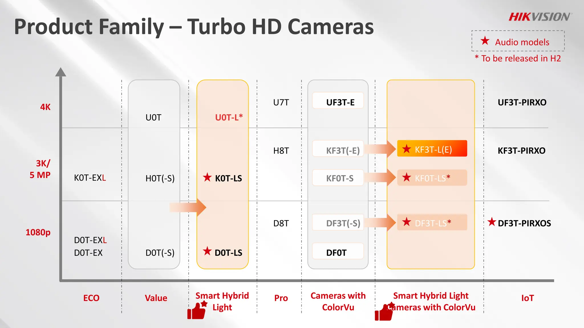 Thailand 2023Q3 CCTV Seasonal Spotlight Product - DGF.PDF