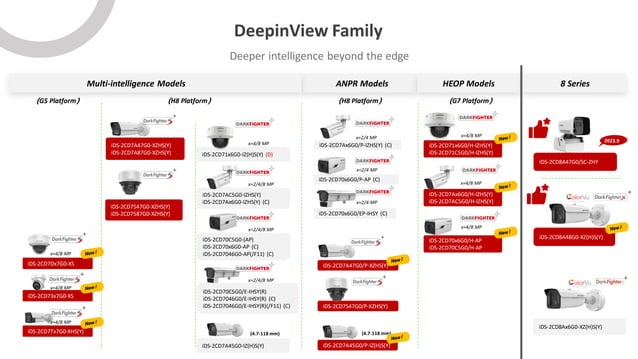 Thailand 2023Q3 CCTV Seasonal Spotlight Product - DGF.PDF