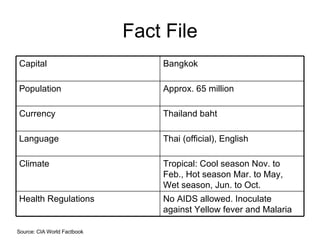 Thailand | PPT