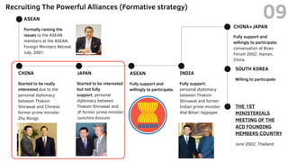 Thailand and The Formation of ACD | PPT