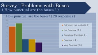 Thailand bus transit system | PPTX