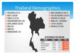 Thailand data center landscape | PPSX