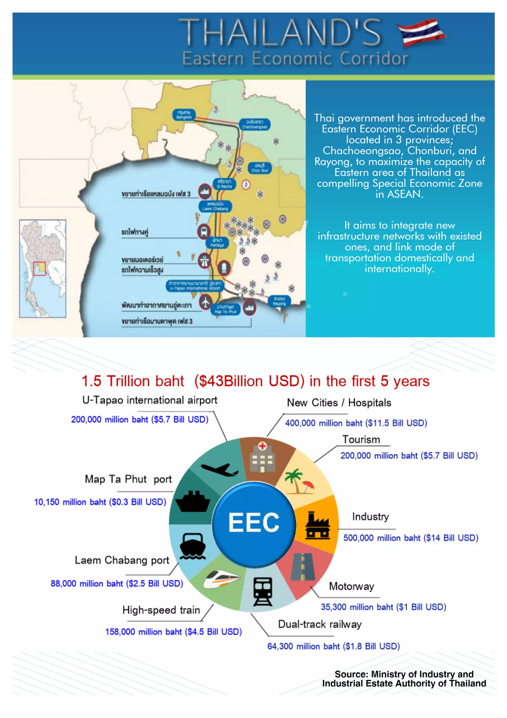Thailand's economic factsheet 2017 | PDF