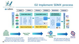 Building a National System of Data Exchange and Dissemination (Thailand ...