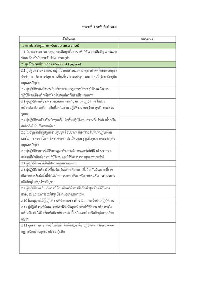 ประกาศกรมฯ เรื่อง มาตรฐานการปลูกและการเก็บเกี่ยวที่ดีของพืชกัญชา ...