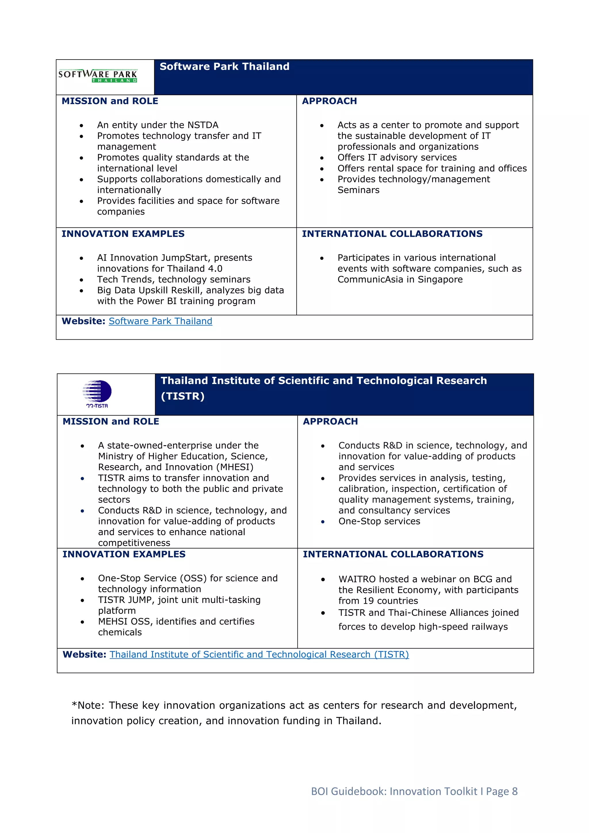 Thailand Innovation Toolkit | PDF