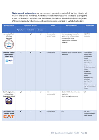 Thailand Innovation Toolkit | PDF