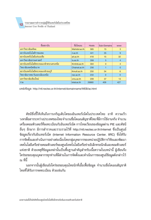 Thailand Internet User 1999 | PPT