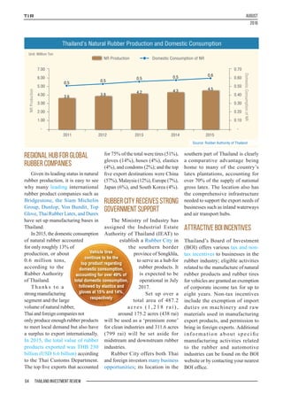 Thailand Investment Review, August 2016 | PDF